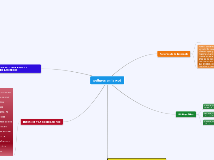 peligros en la Red - Mind Map
